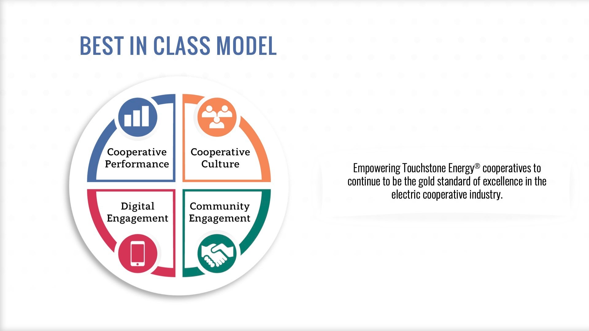 Annual Report | Touchstone Energy Cooperatives